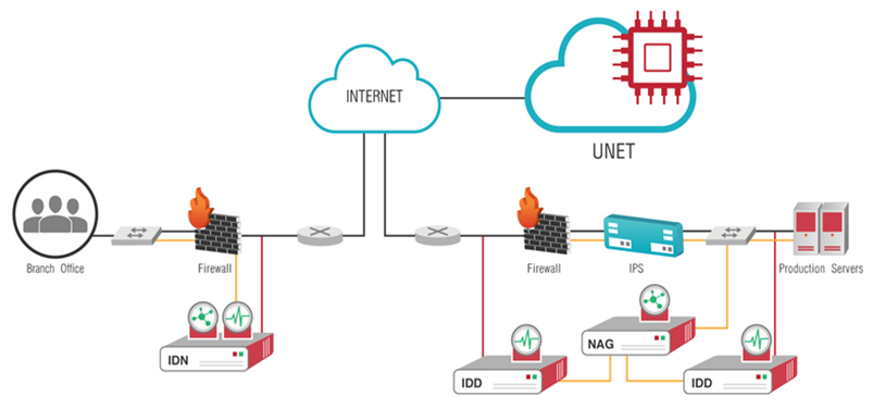 CNAM Architecture - Simba Technology Ltd.