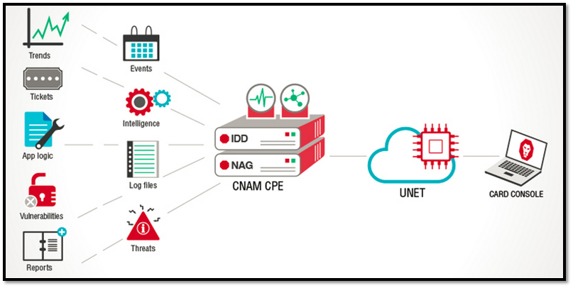 service Archive - Simba Technology Ltd.