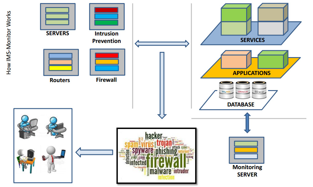IMS - Monitor - Simba Technology Ltd.